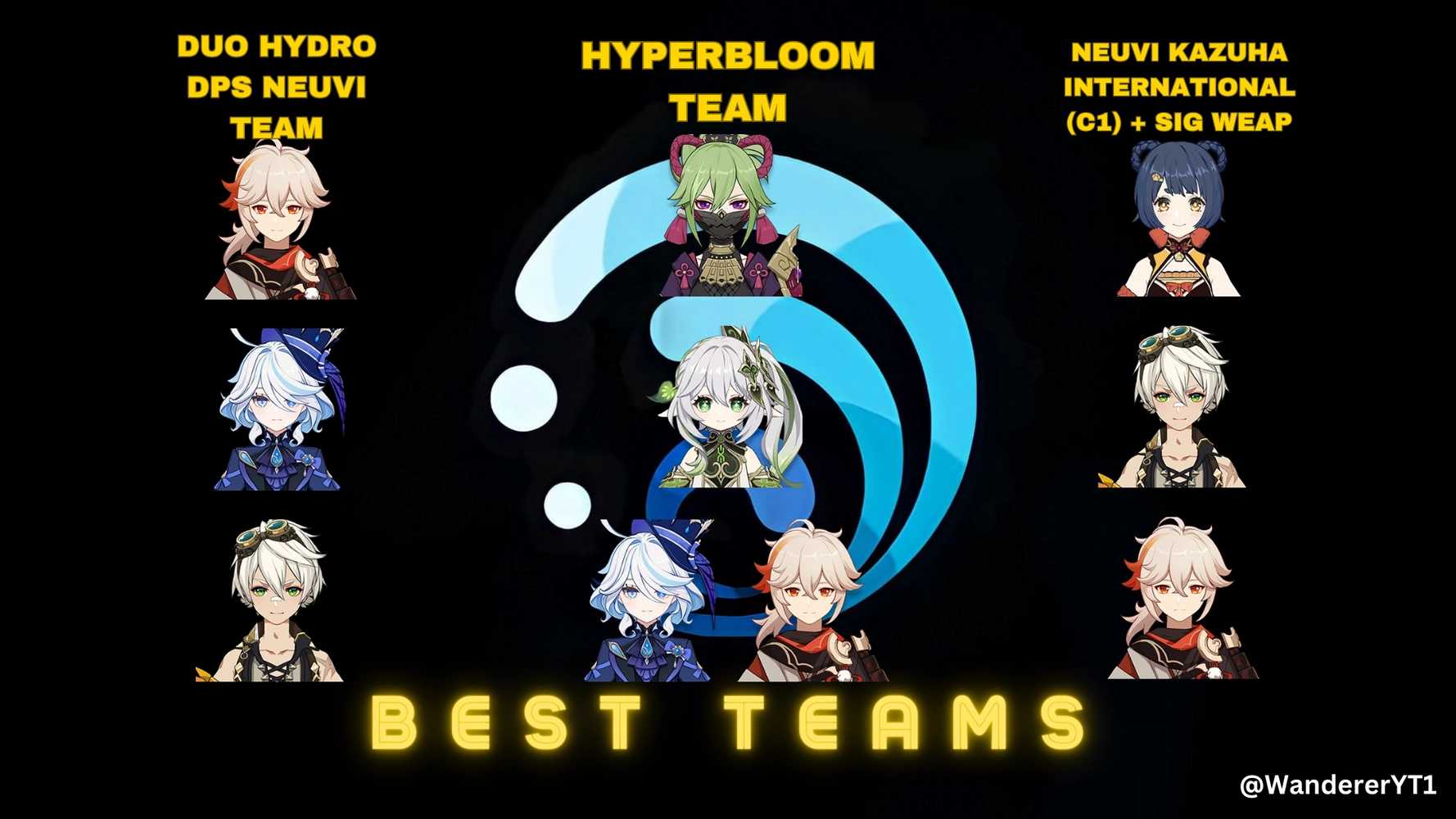 ULTIMATE GUIDE of NEUVILLETTE - Artifacts (HP or Crit), Build Guide, Weapons | Genshin Impact 4. ...