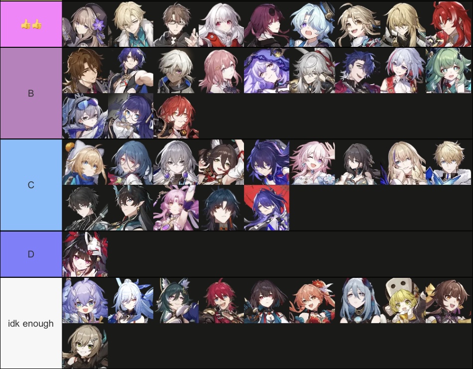 hsr character tierlist :D Honkai: Star Rail | HoYoLAB