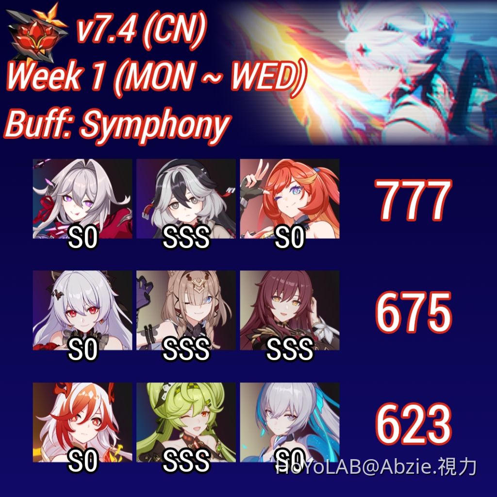 [CN SERVER] Week 1 (MON ~ WED), Diabolic Kevin (Symphony) | Redlotus Abyss Gameplay Compilation ...