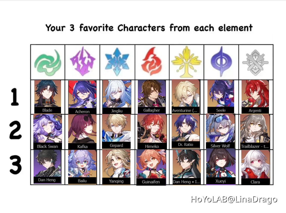 TOP 3 Best characters of each element (in my opinion) Honkai: Star Rail ...