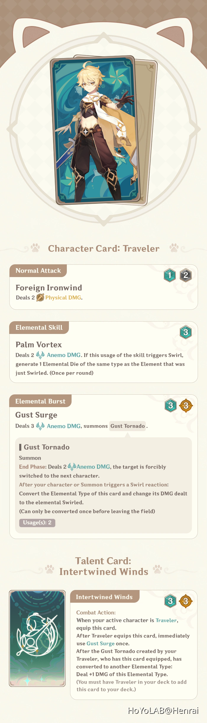 Created Custom TGC Traveler Cards!! Genshin Impact | HoYoLAB