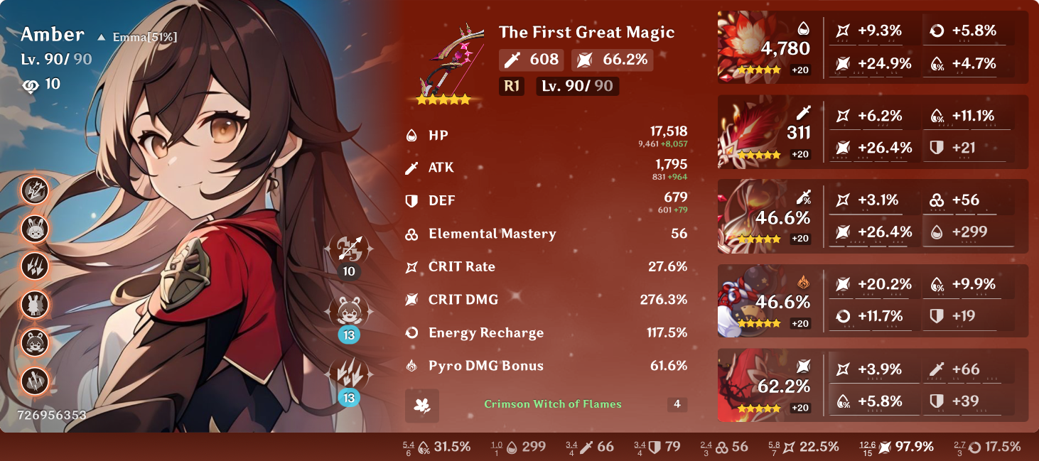 My Amber build Genshin Impact | HoYoLAB