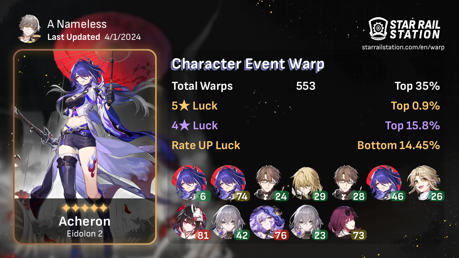 all i wanted was an e6 gallagher… Honkai: Star Rail | HoYoLAB