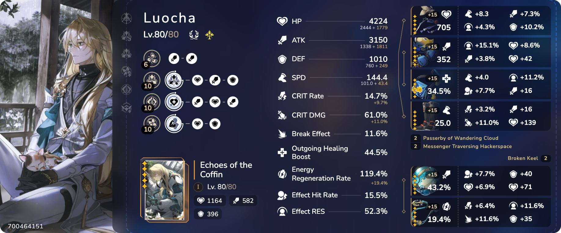 Luocha build ! Honkai: Star Rail | HoYoLAB