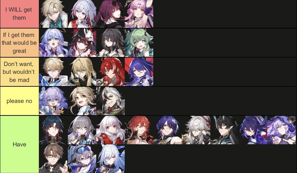 My HSR Character Tierlist Honkai: Star Rail | HoYoLAB