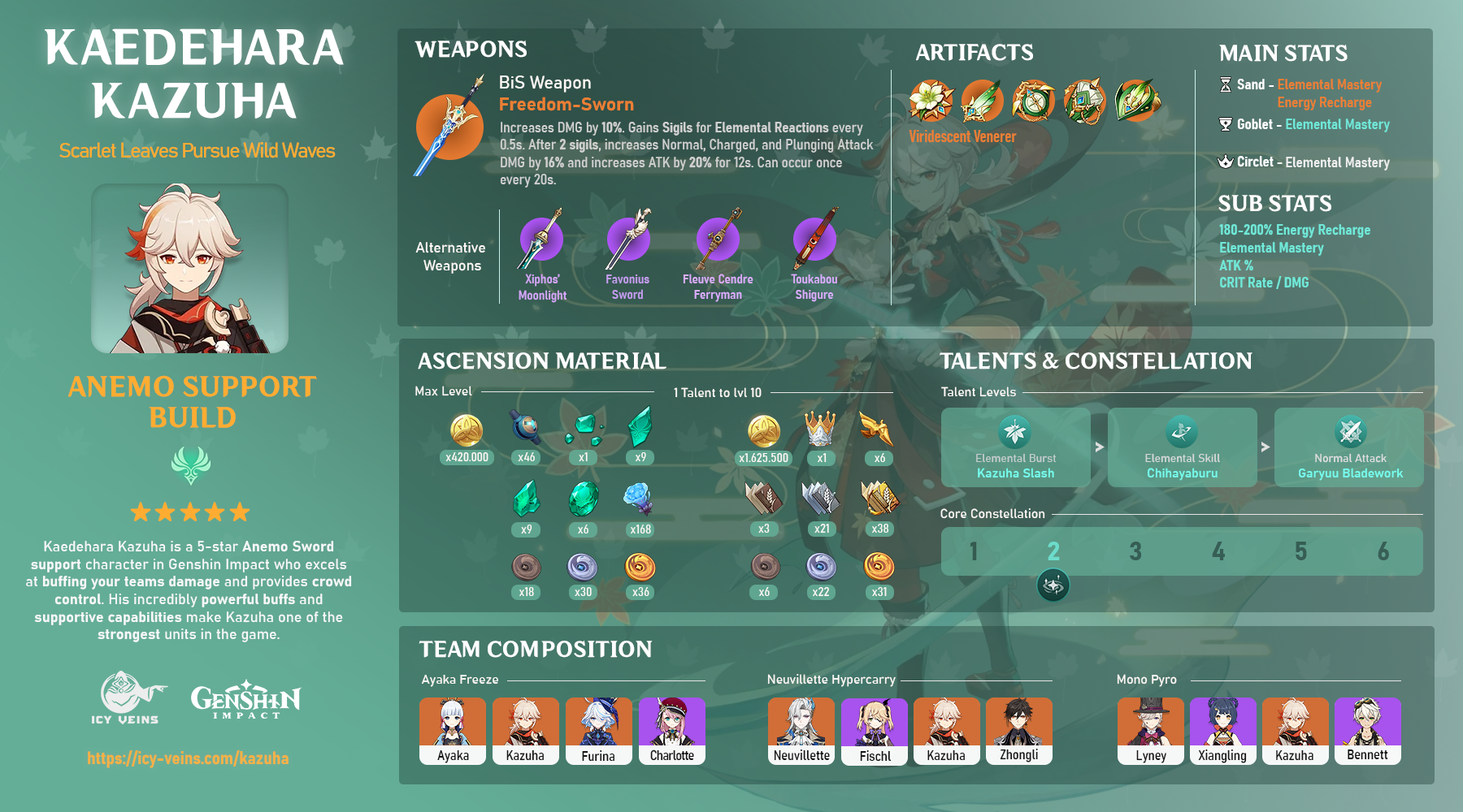 Kazuha Build Card Genshin Impact | HoYoLAB