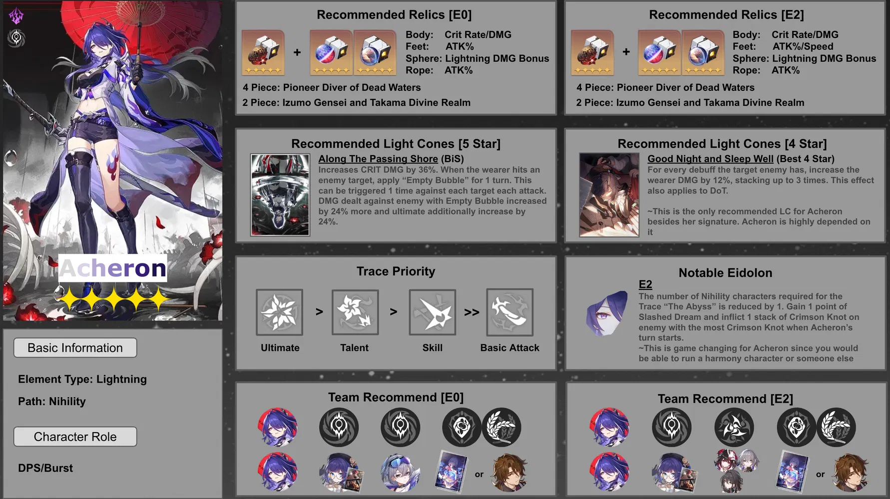 Acheron build, for an event Honkai: Star Rail | HoYoLAB