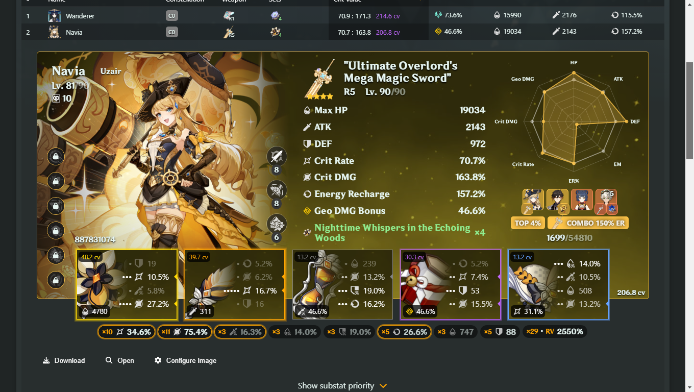 My top 4% Navia build fully f2p.. Genshin Impact | HoYoLAB