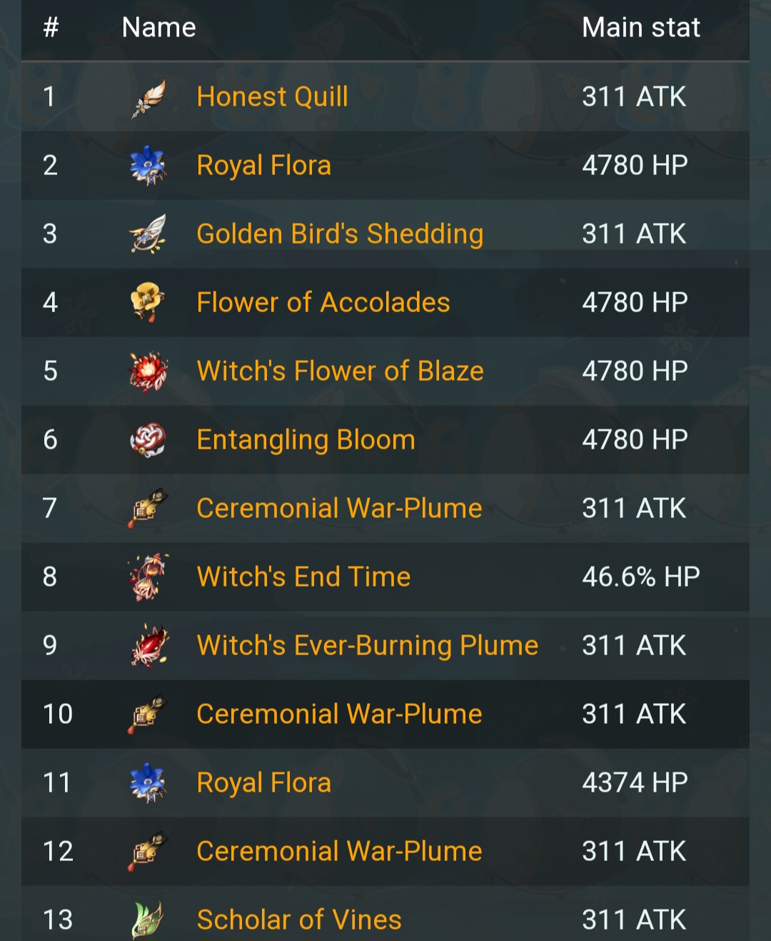 crazy how 91% of my higher cv artifacts are either plumes or flowers ...