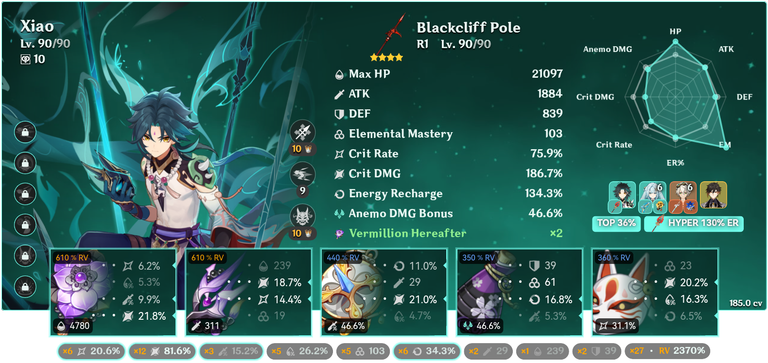 Probably the only character I'll ever hit 100k with... Genshin Impact ...