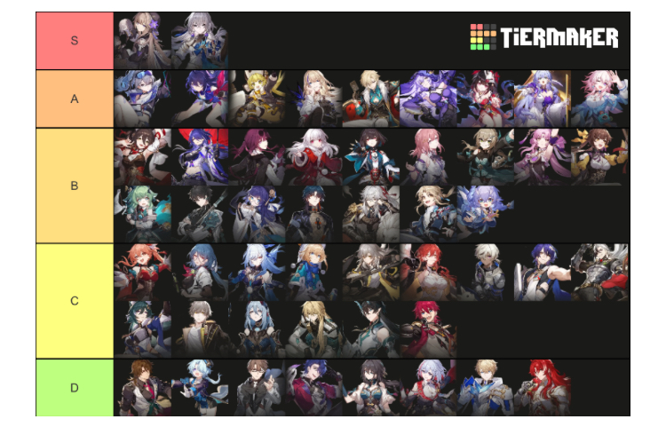 My friends hsr tierlist Honkai: Star Rail | HoYoLAB