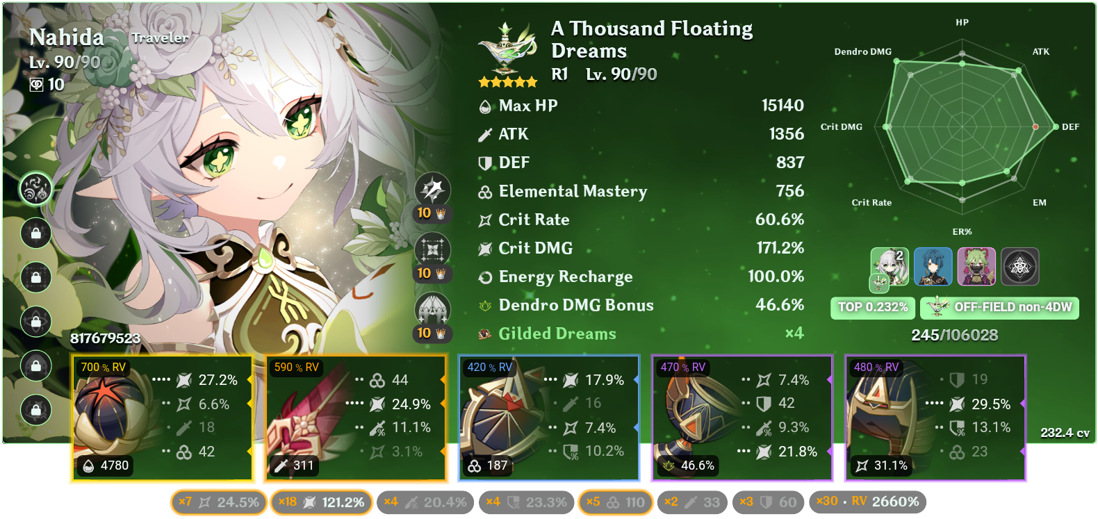 Even my 800-ish rank build damage is very slightly behind this 200-ish ...