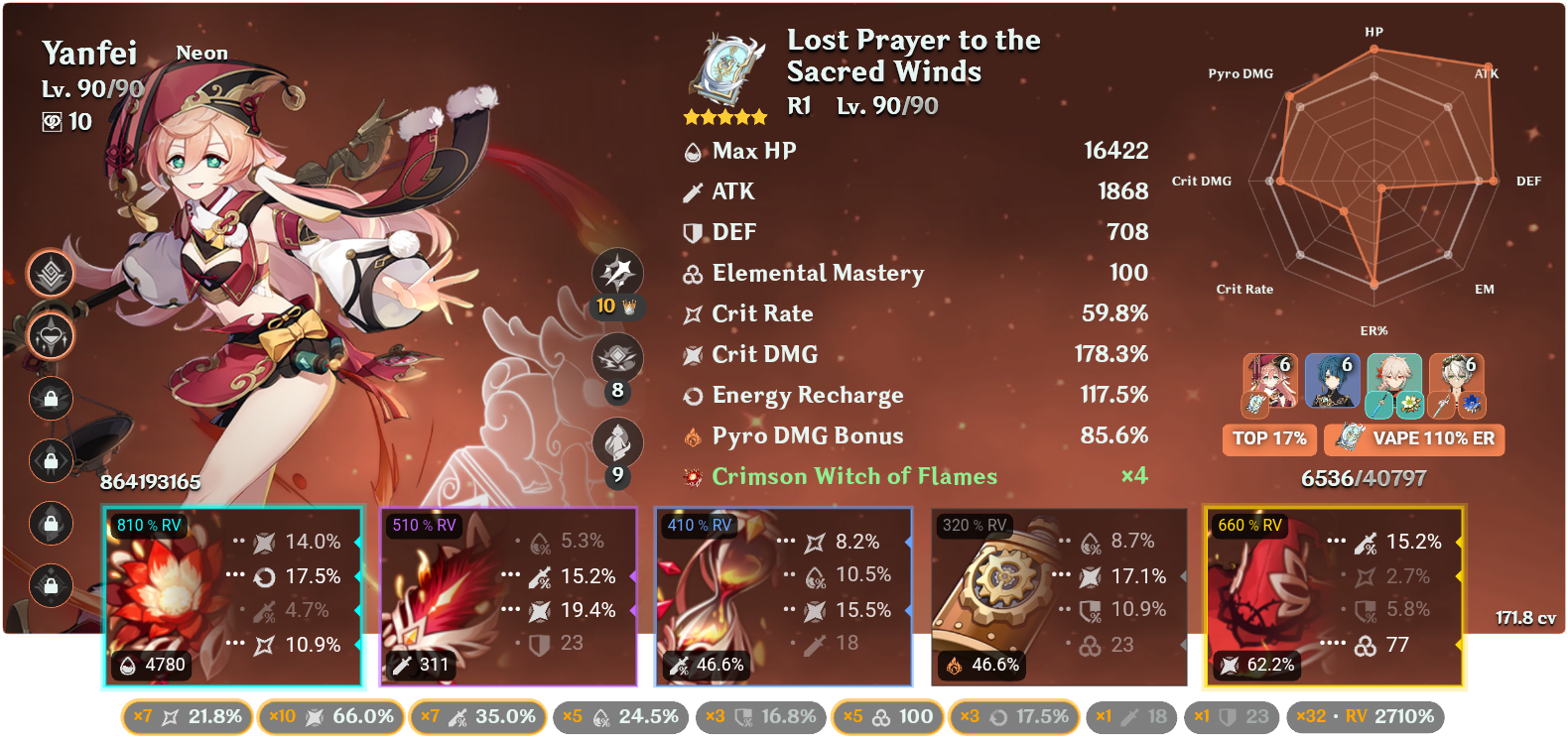 My current Yanfei build Genshin Impact | HoYoLAB