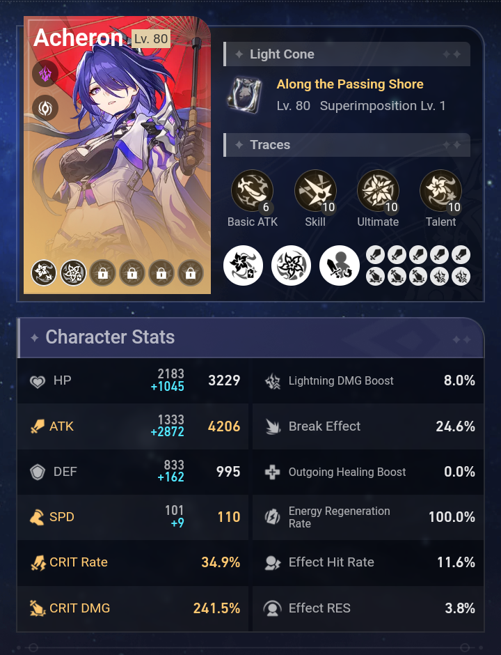 How's my Acheron build? Honkai: Star Rail | HoYoLAB