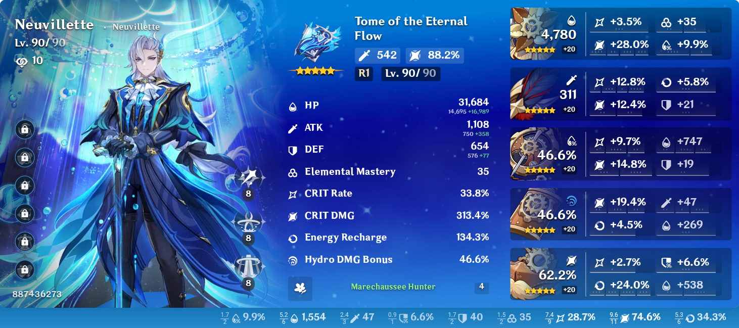 Rate my Neuvillette ( THE HYDRO DRAGON ) Genshin Impact | HoYoLAB