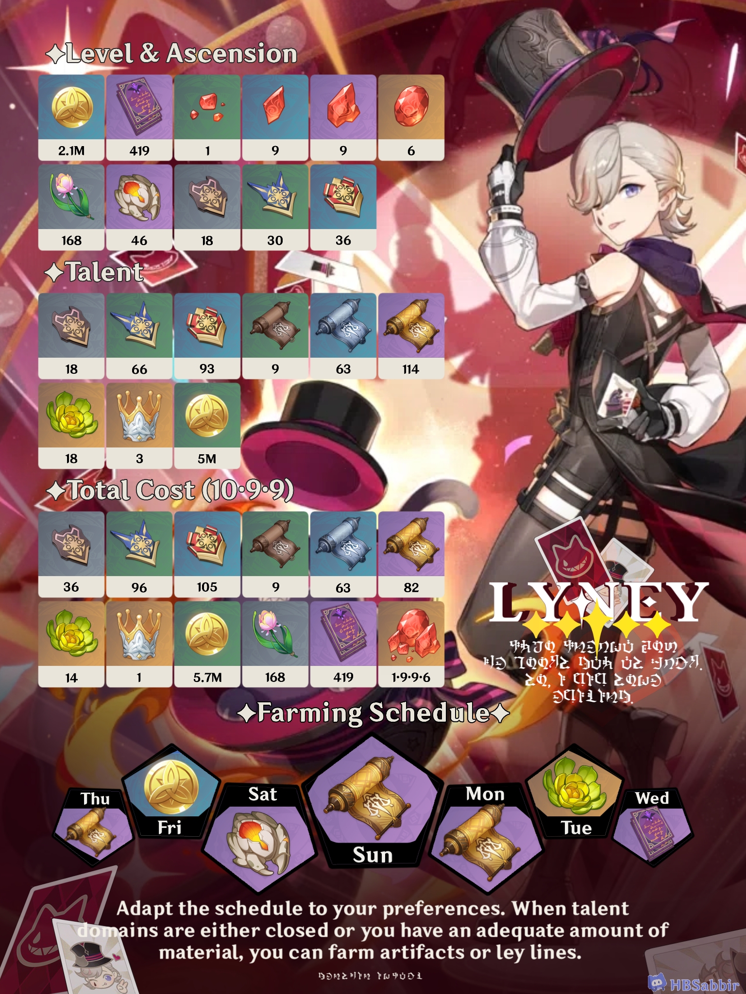 Lyney Prefarming Guide Genshin Impact | HoYoLAB