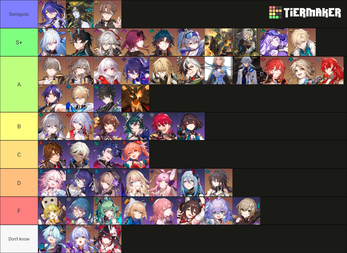 HSR Power tiertist based on in-game lore Honkai: Star Rail | HoYoLAB