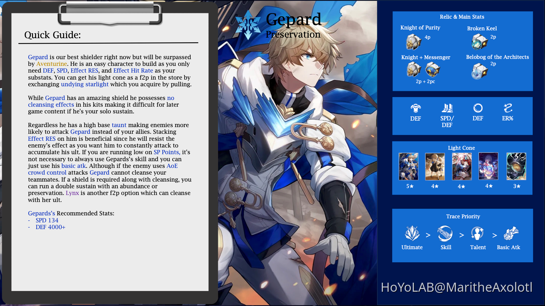 (2.1) HSR: Gepard Quick Build Guide - Character Guides Honkai: Star ...