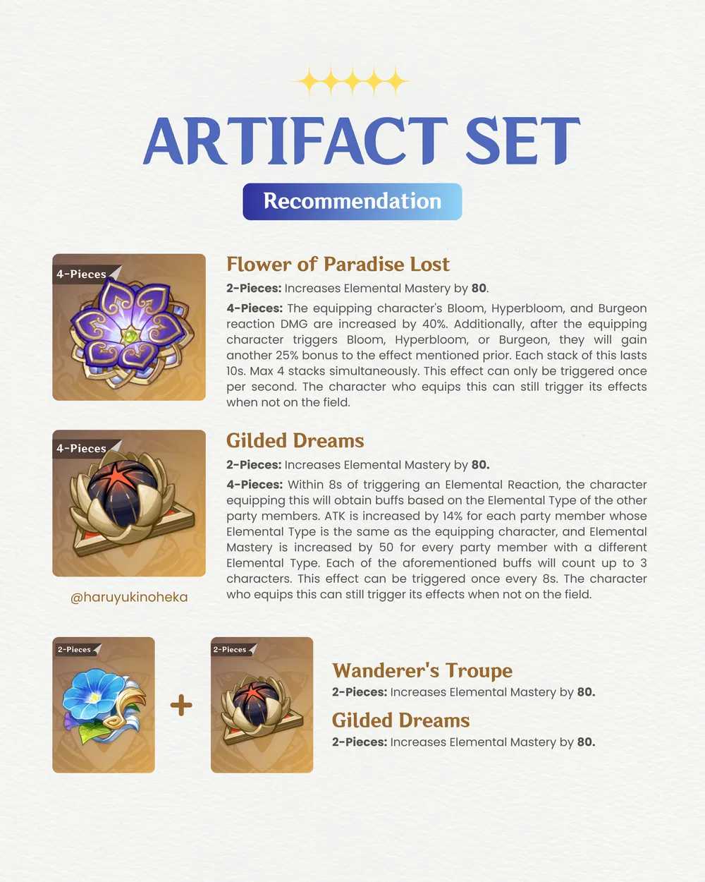 [Mini Guide] Barbara Build Bloom DPS 💦 Genshin Impact | HoYoLAB