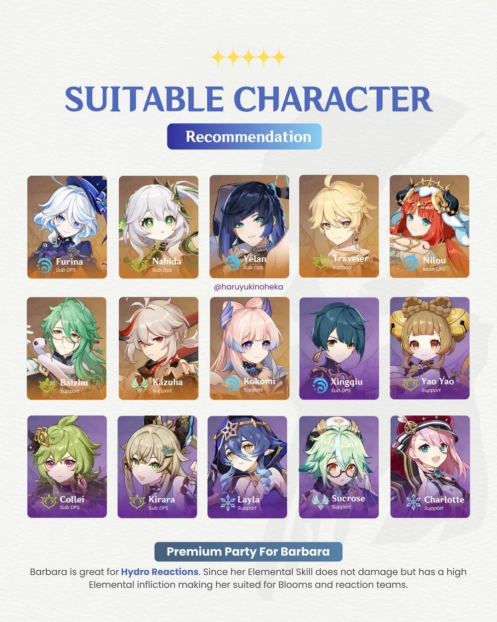 [Mini Guide] Barbara Build Bloom DPS 💦 Genshin Impact | HoYoLAB