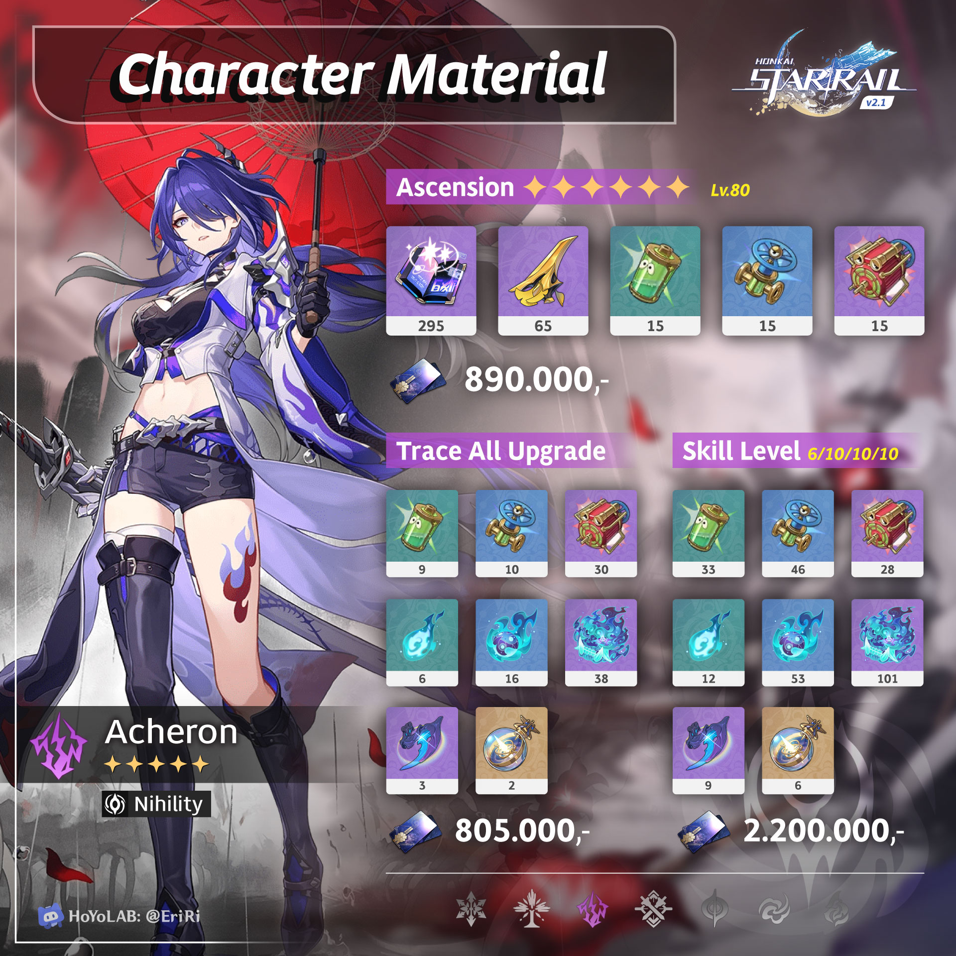 [Guide] Material dan Build Karakter Acheron, Gallagher, Dan Heng, dan ...