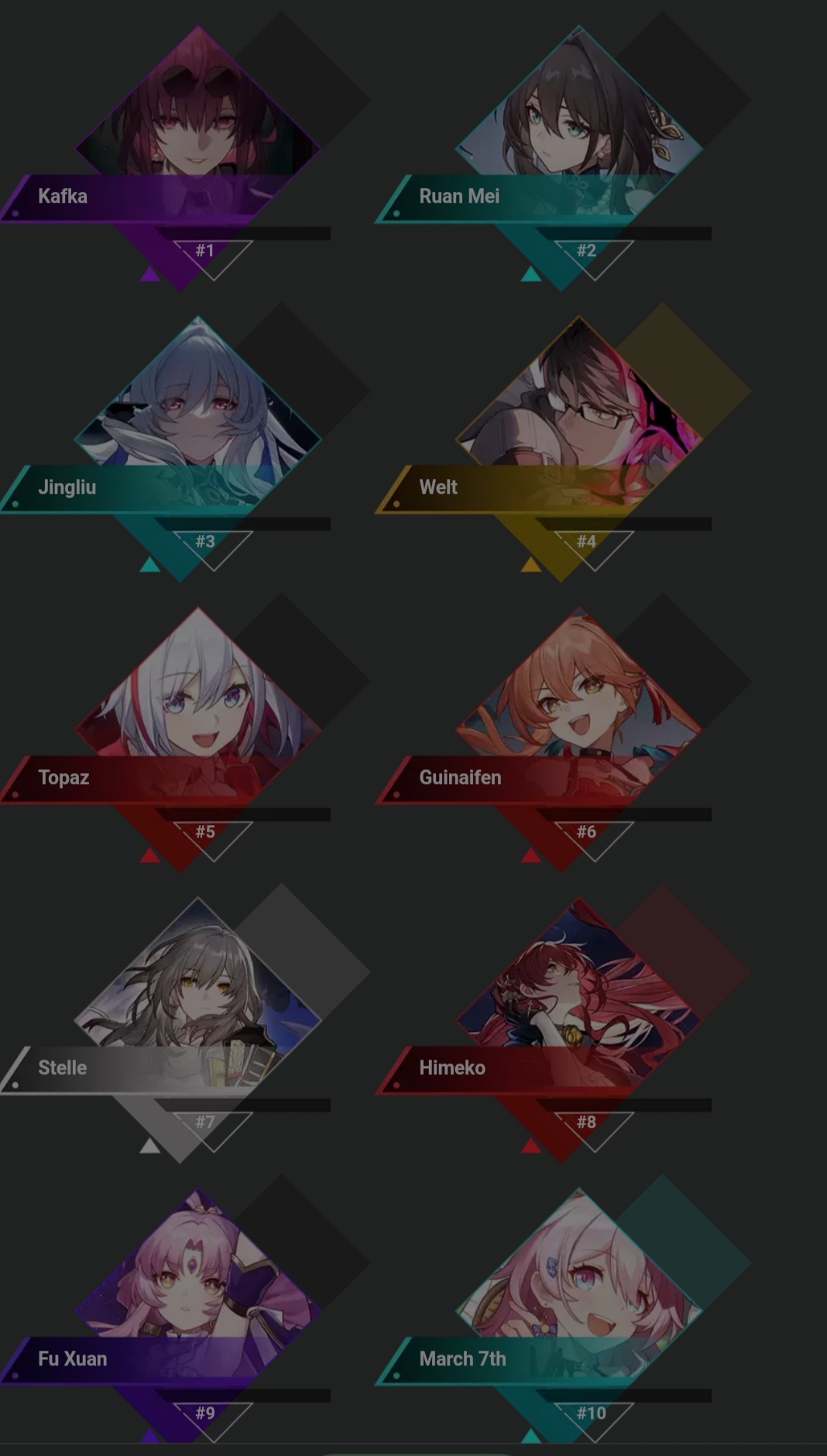 My HSR Simp Ranking Honkai: Star Rail | HoYoLAB