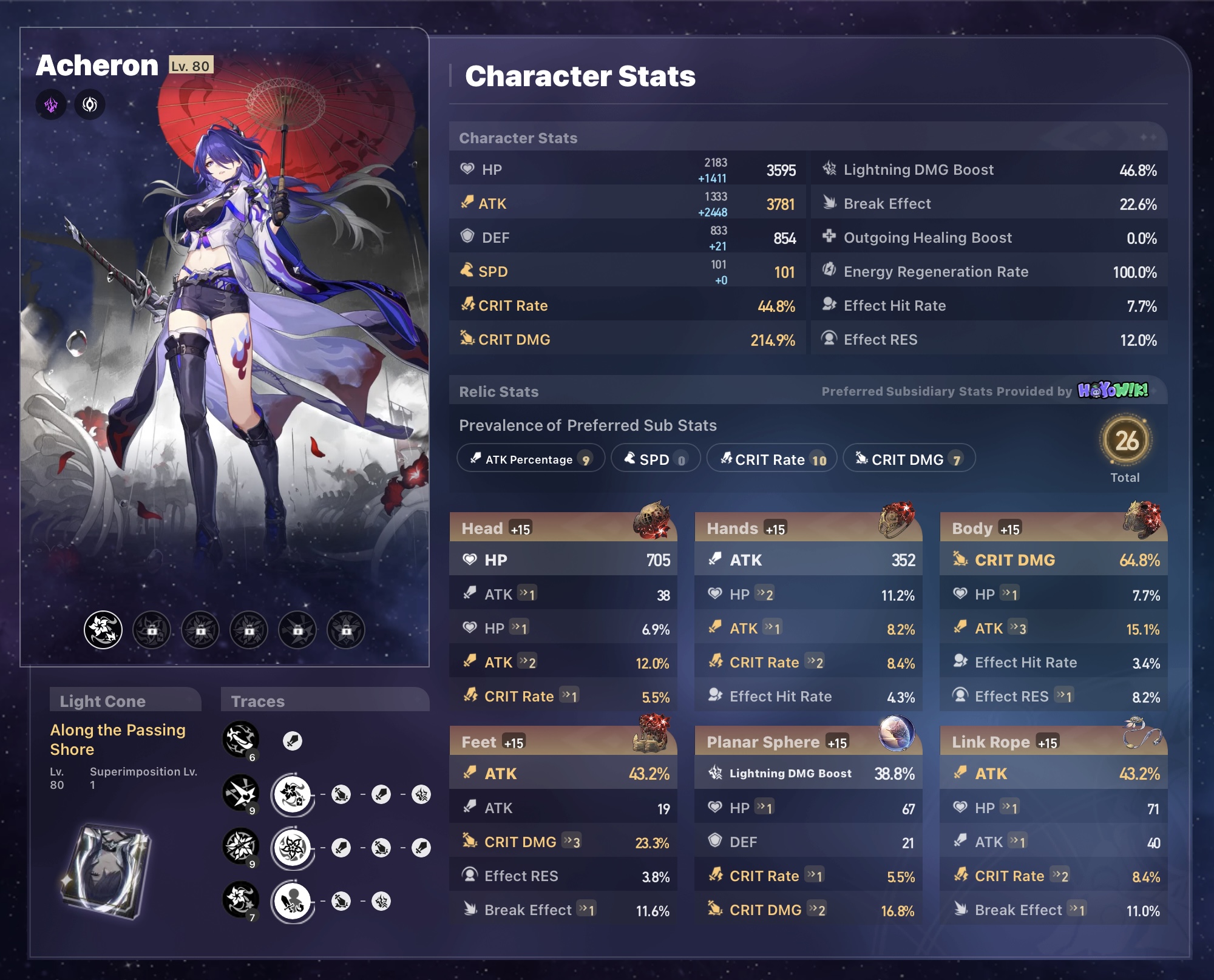 How is my Acheron and Gallagher build Honkai: Star Rail | HoYoLAB