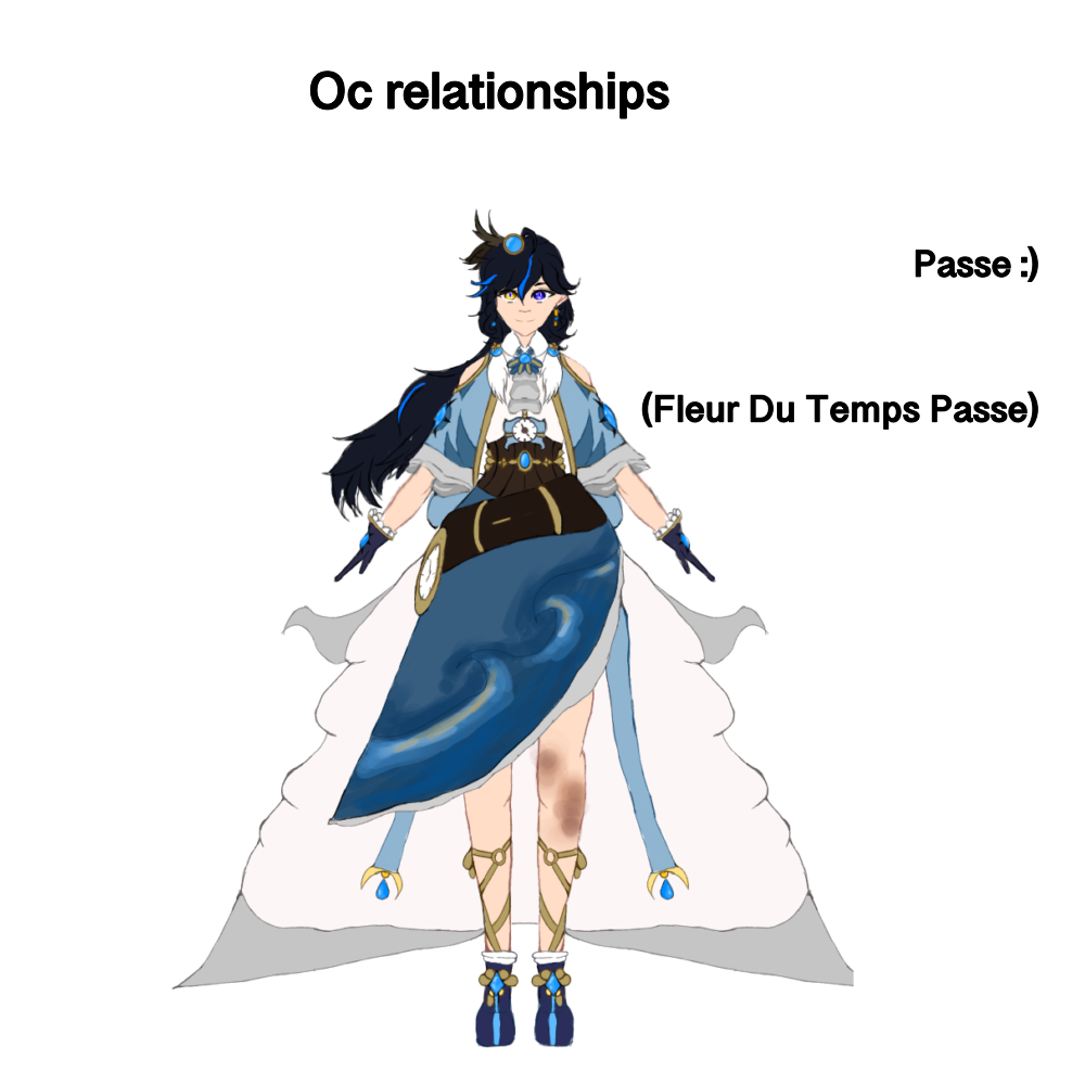 Oc relations part 1 :) Genshin Impact | HoYoLAB
