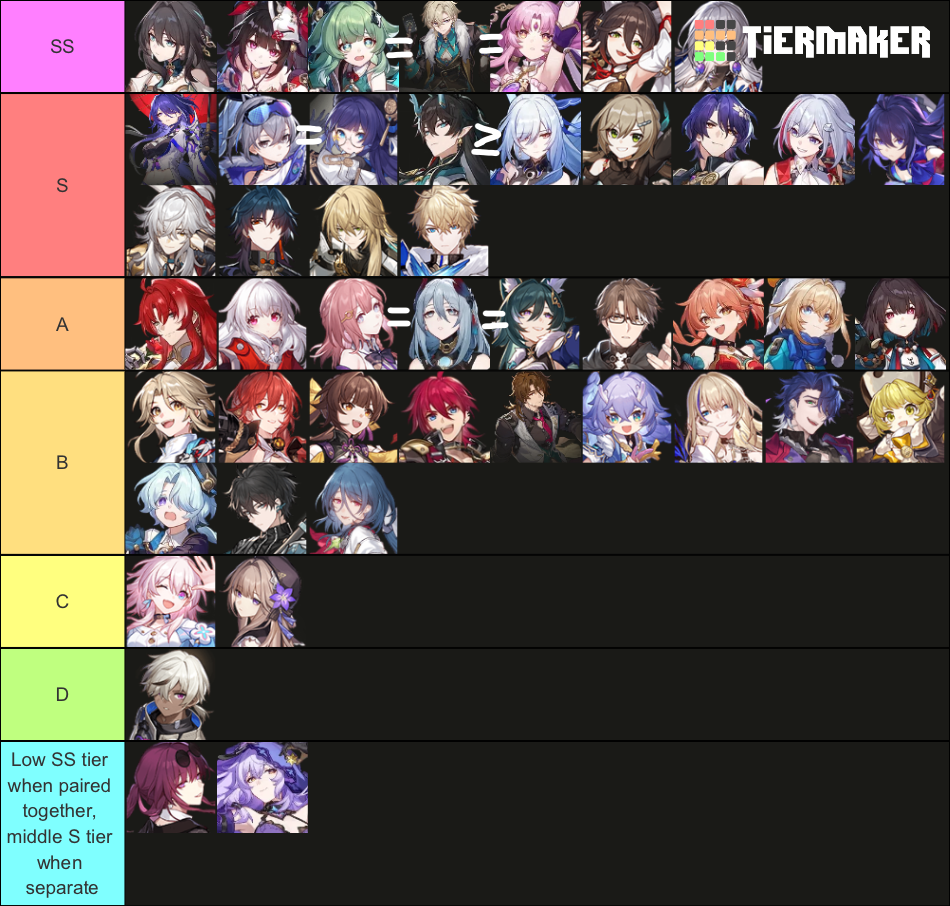 HSR 2.1 Phase one tierlist Honkai: Star Rail | HoYoLAB