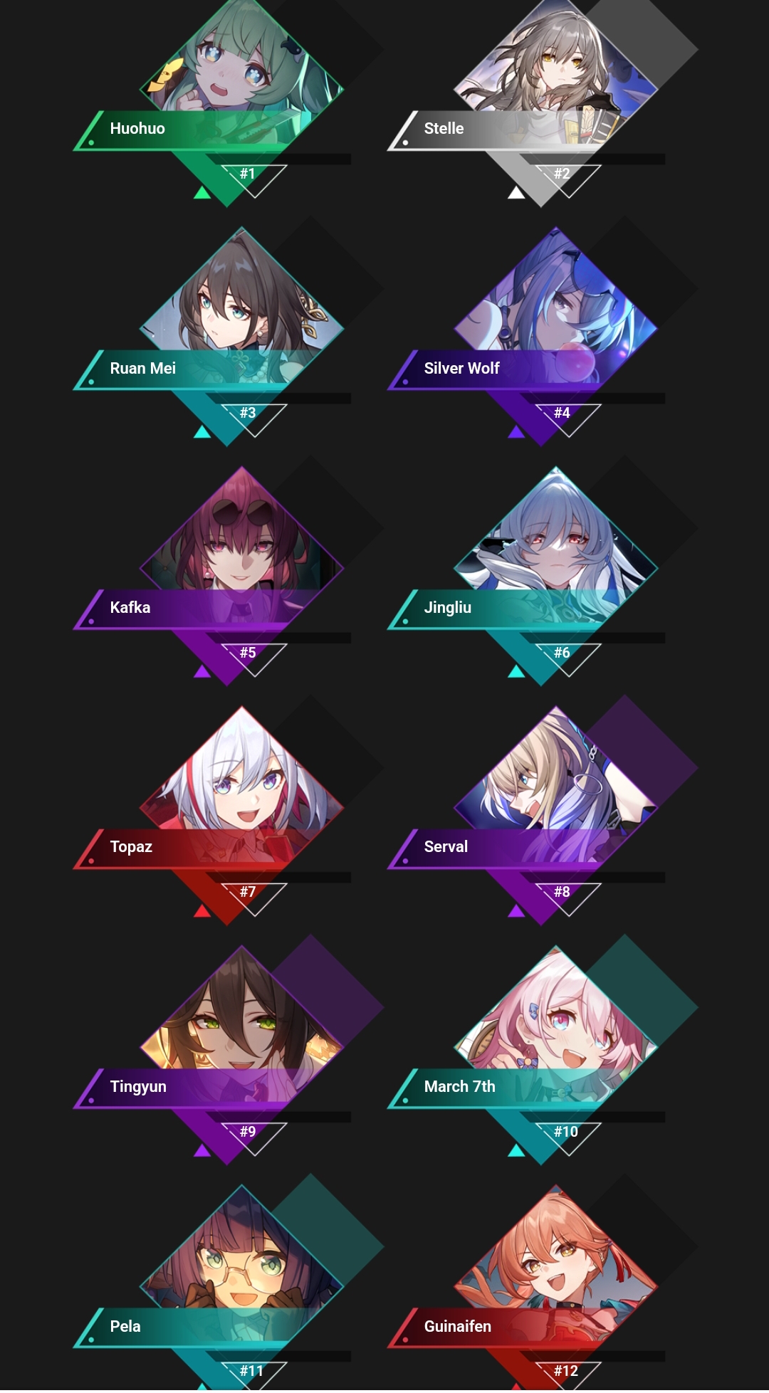 My top 10 favourite HSR characters ( 1.0-1.6) Honkai: Star Rail | HoYoLAB