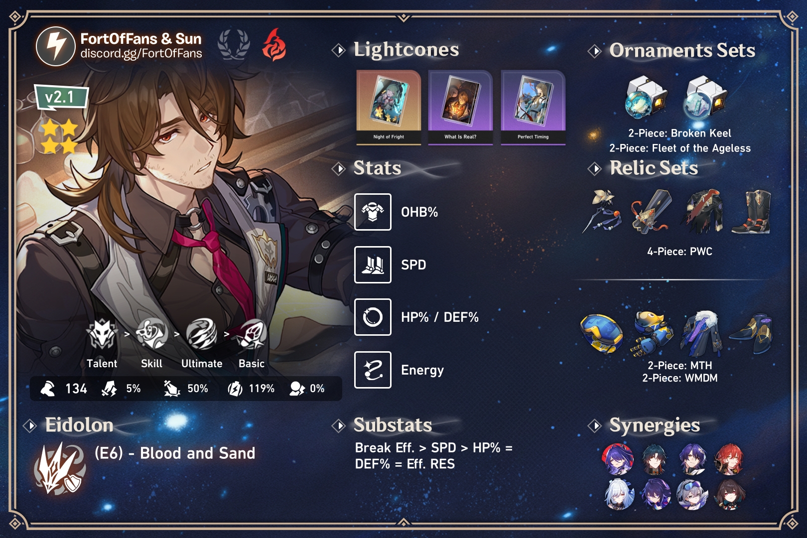 Gallagher Build (v2.1) Honkai: Star Rail | HoYoLAB