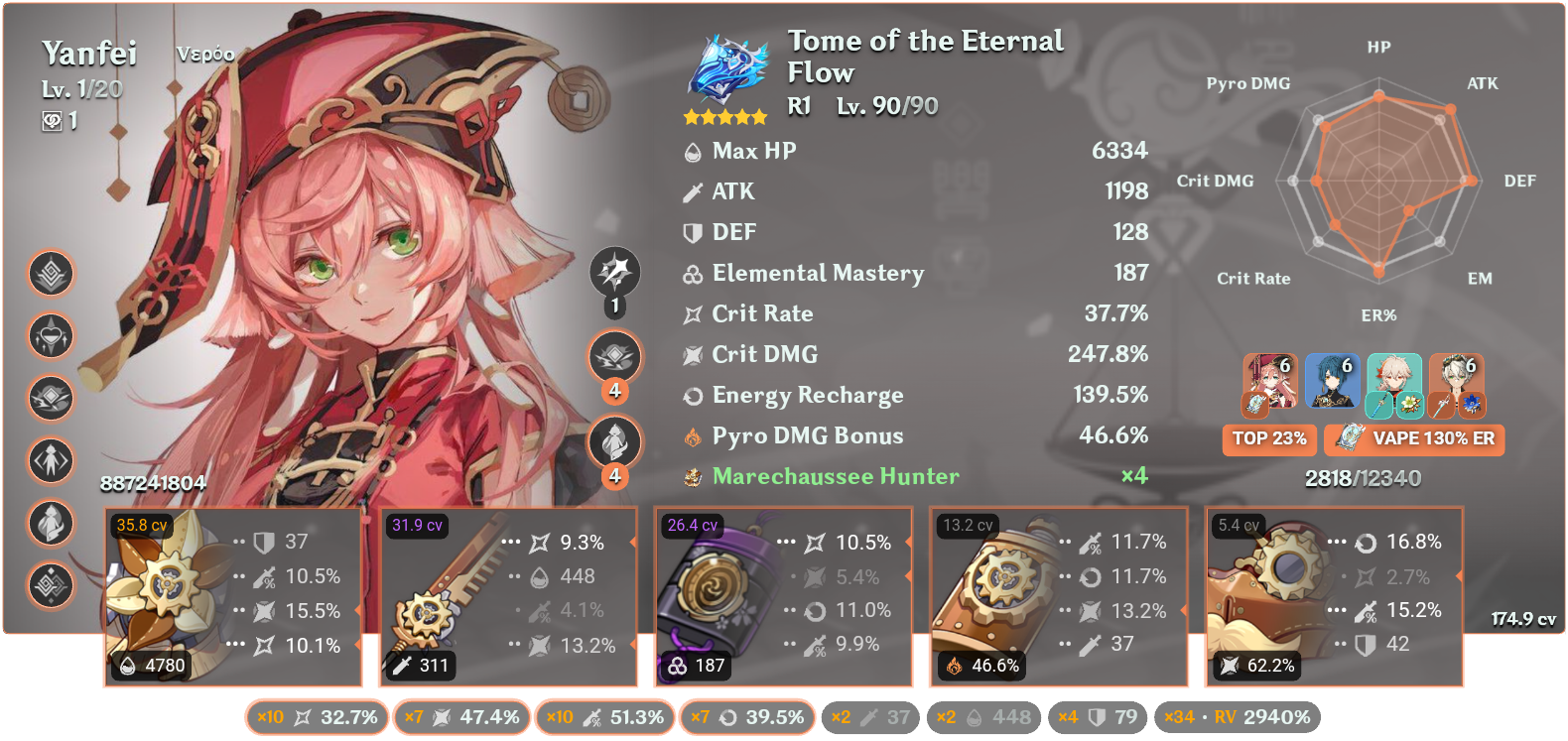 my level 1 yanfei build Genshin Impact | HoYoLAB