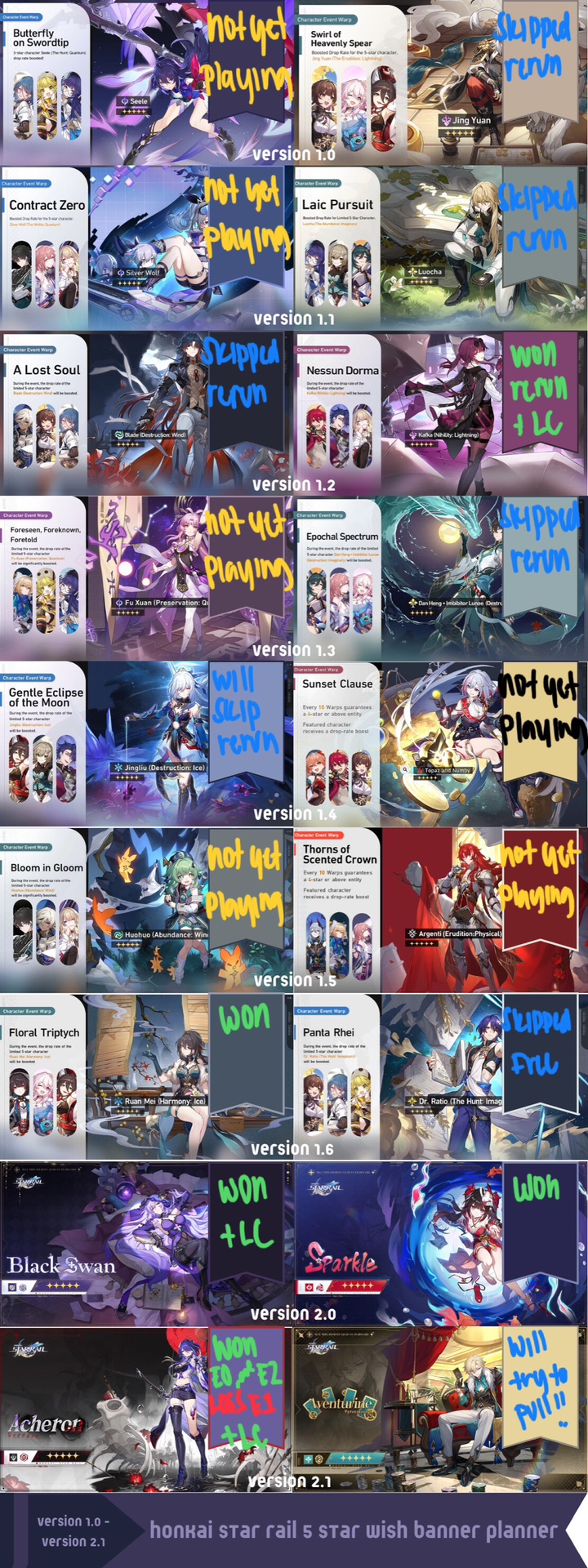 BANNER HISTORY Honkai: Star Rail | HoYoLAB