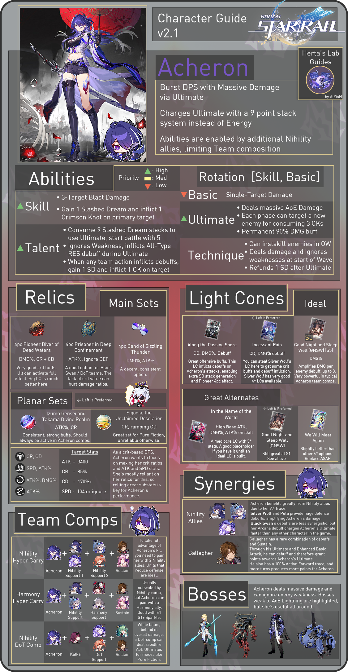 Acheron Character Guide // StarRail2.1 // Herta's Lab Honkai: Star Rail | HoYoLAB