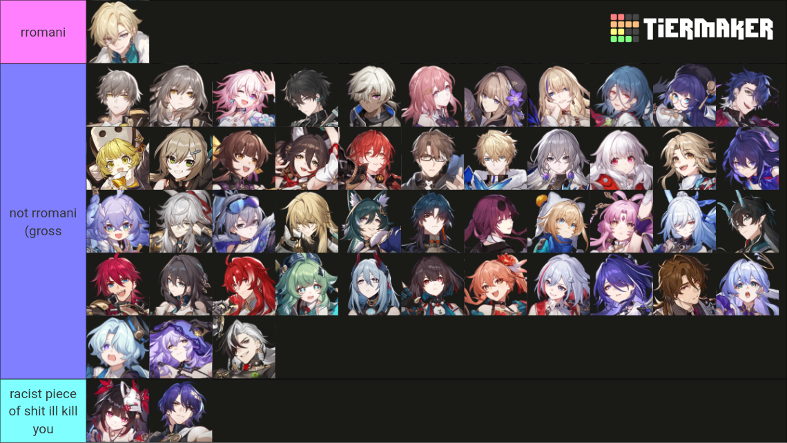 my honest hsr tier list Honkai: Star Rail | HoYoLAB
