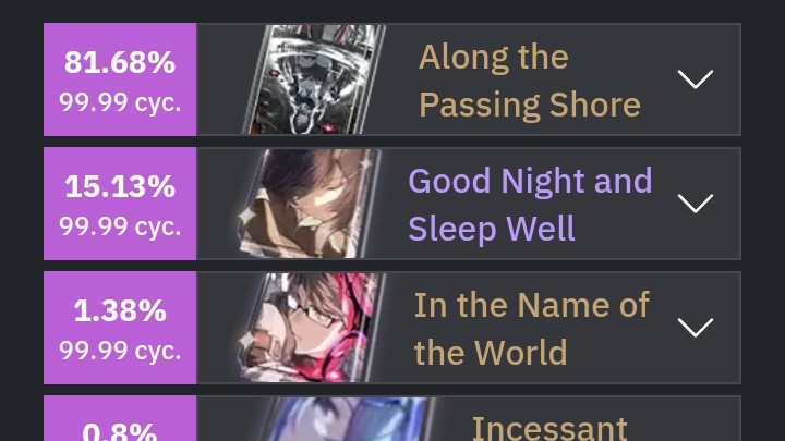 80% of Acheron Player has her LC Siganture Honkai: Star Rail | HoYoLAB