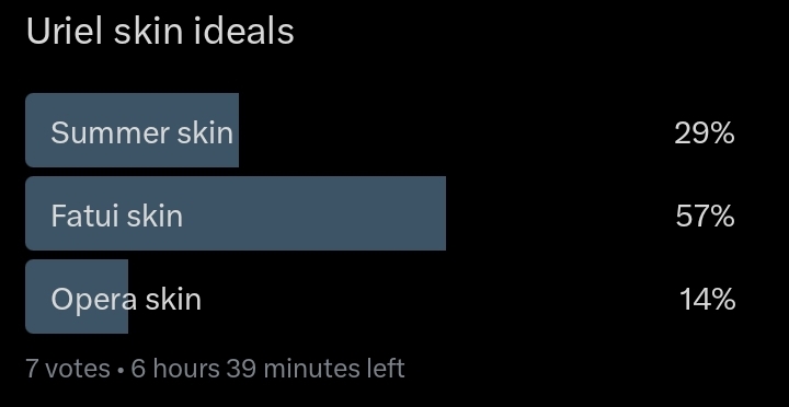 Skin ideals for Uriel Genshin Impact | HoYoLAB