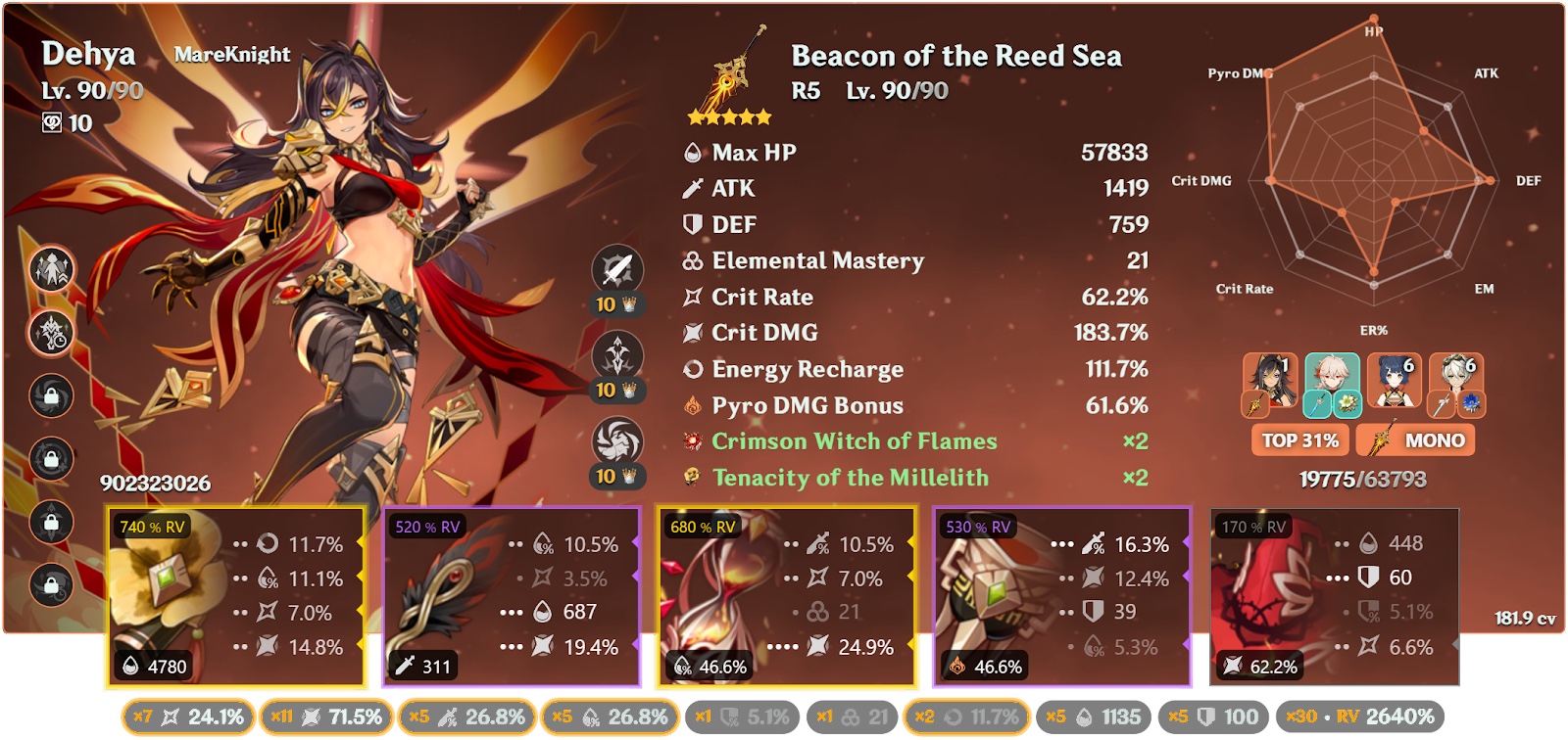 Dehya Build Genshin Impact | HoYoLAB