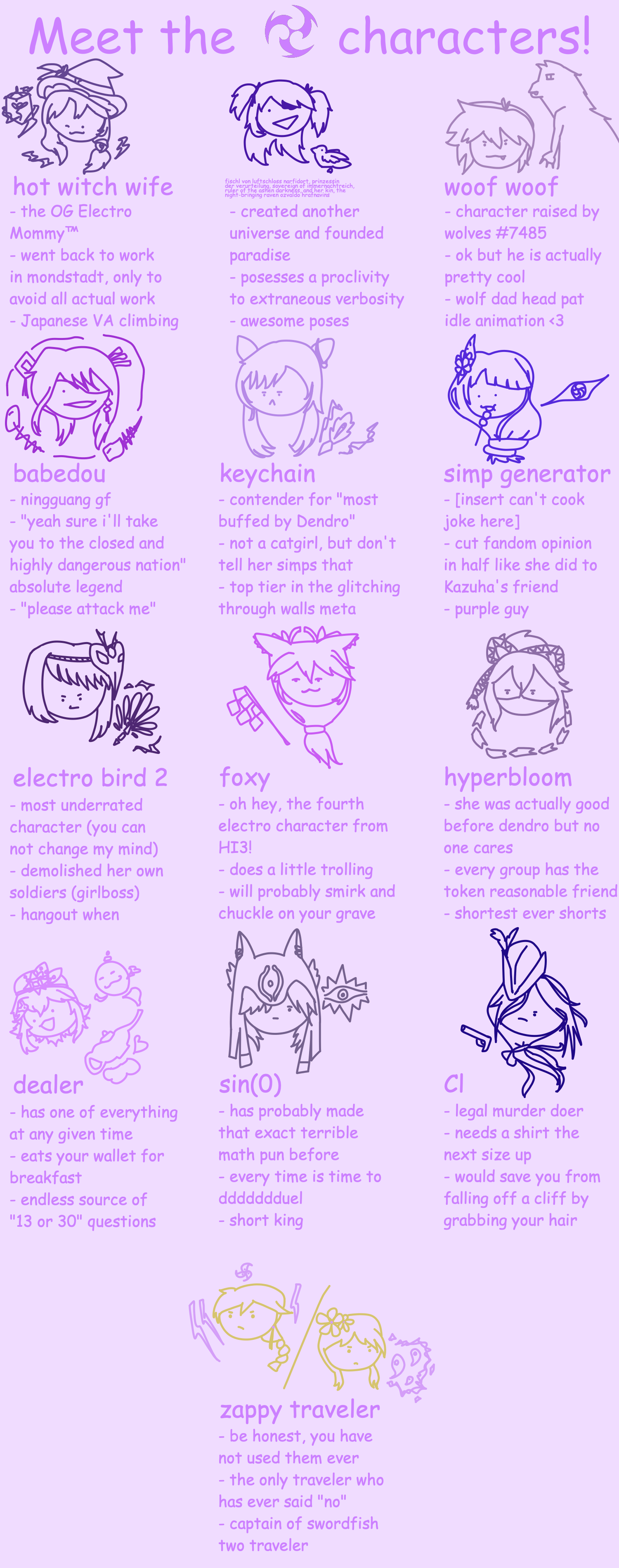 Meet the Electro characters! Genshin Impact | HoYoLAB