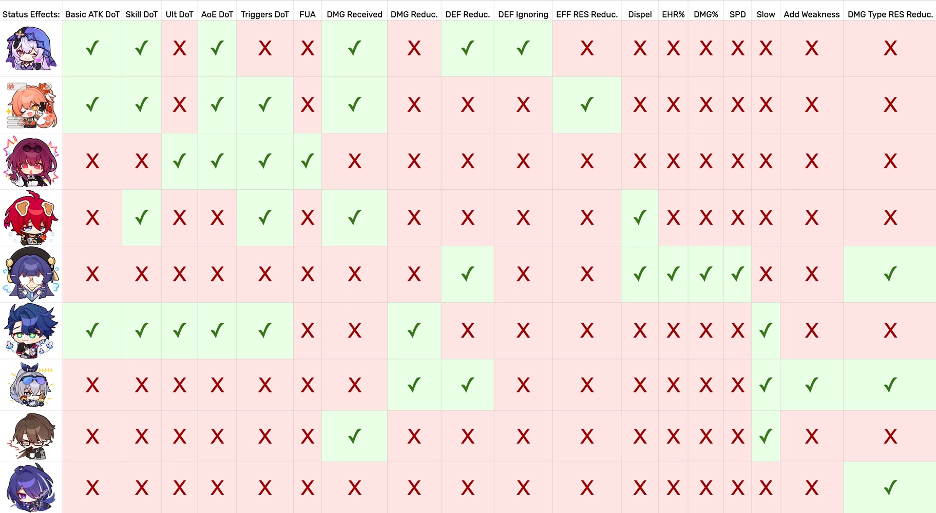 Guide to Nihility Characters Kits Honkai: Star Rail | HoYoLAB