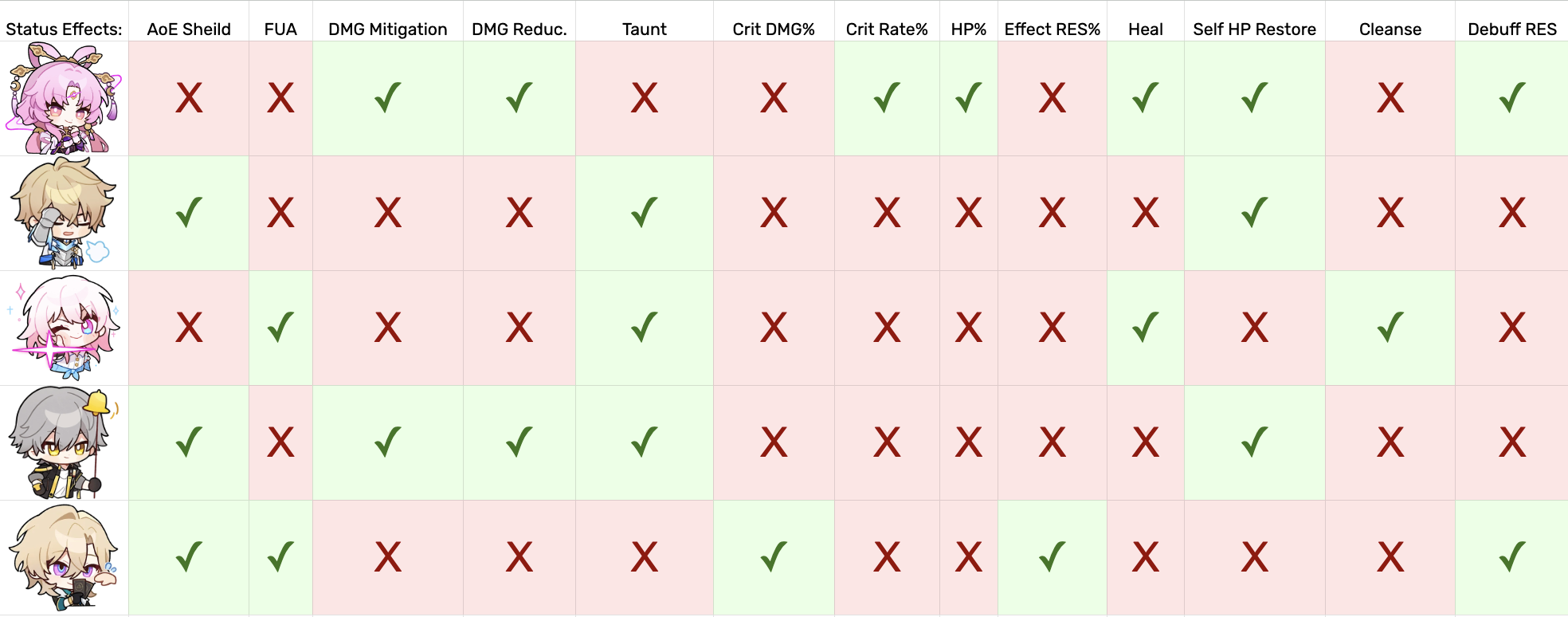 Guide to Preservation Character Kits Honkai: Star Rail | HoYoLAB
