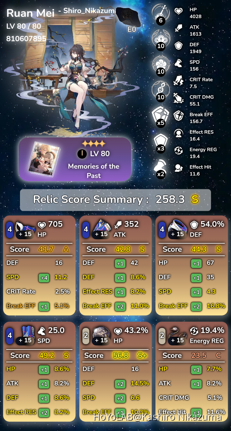 RUAN MEI RELICS UPGRADE Honkai: Star Rail | HoYoLAB