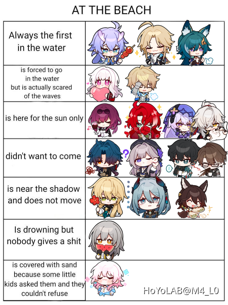 HSR characters: templates Honkai: Star Rail | HoYoLAB