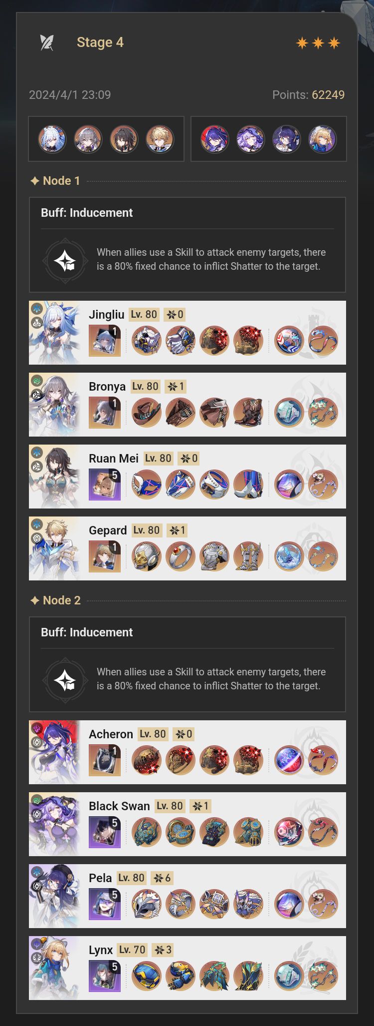 The Strongest DPS in History and The Strongest DPS of Today Honkai ...