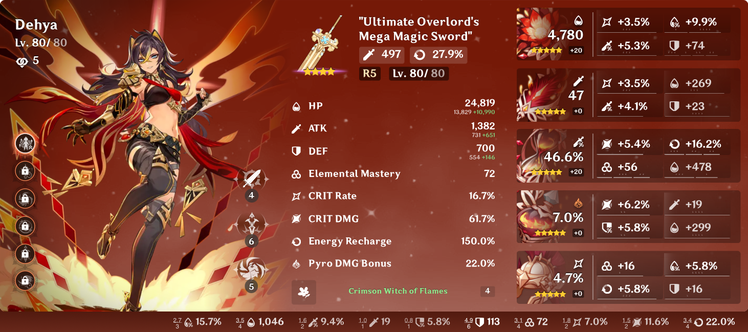 my incomplete main DPS dehya build thoughts Genshin Impact | HoYoLAB