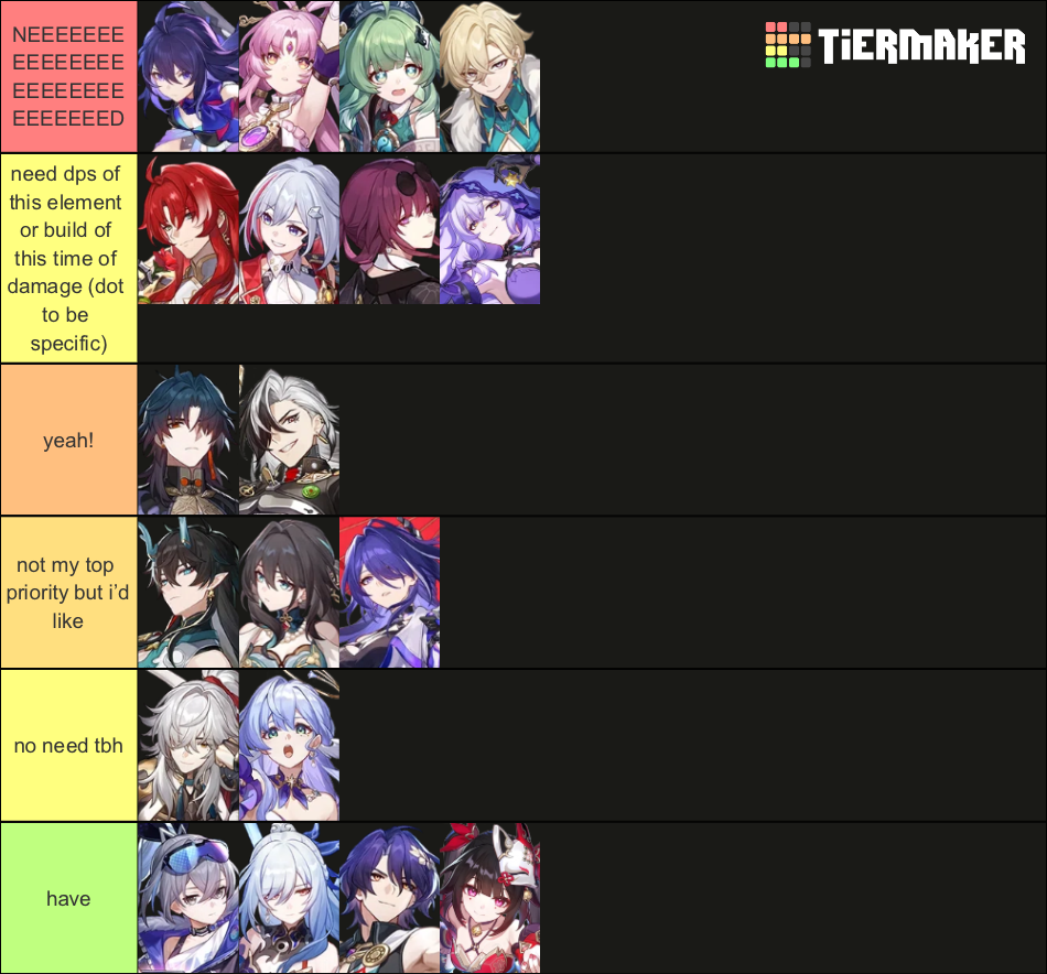 Limited 5 star tier list! Honkai: Star Rail | HoYoLAB