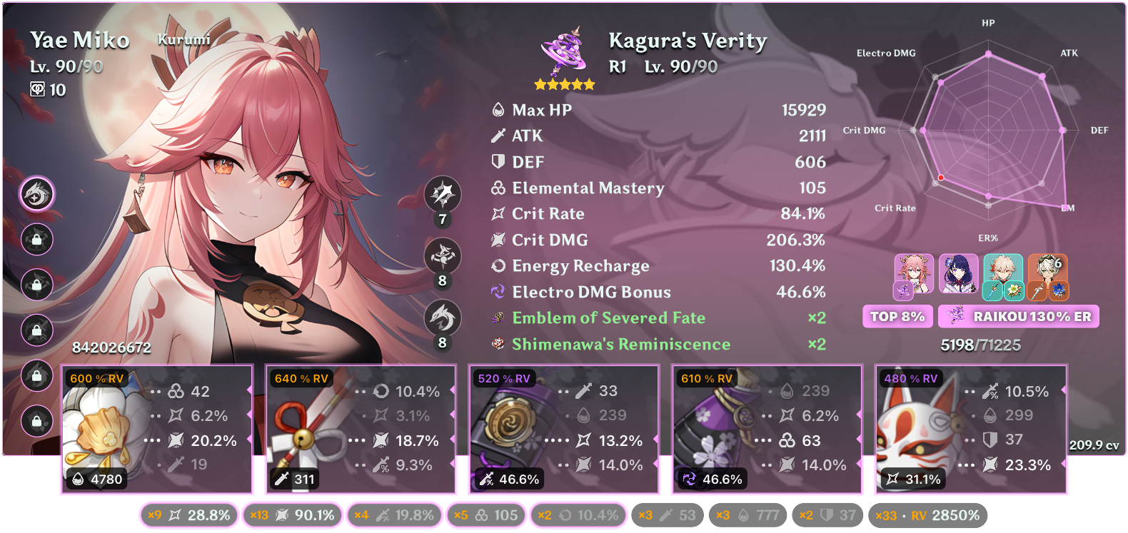 My yae build ( not completed) Genshin Impact | HoYoLAB