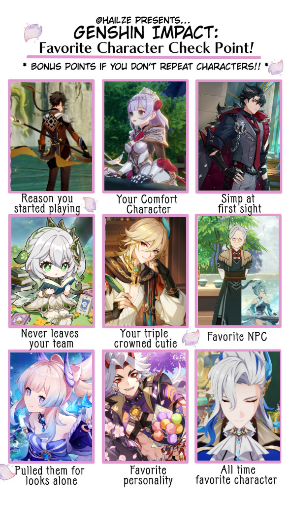 Favorite characters checkpoint! Genshin Impact | HoYoLAB