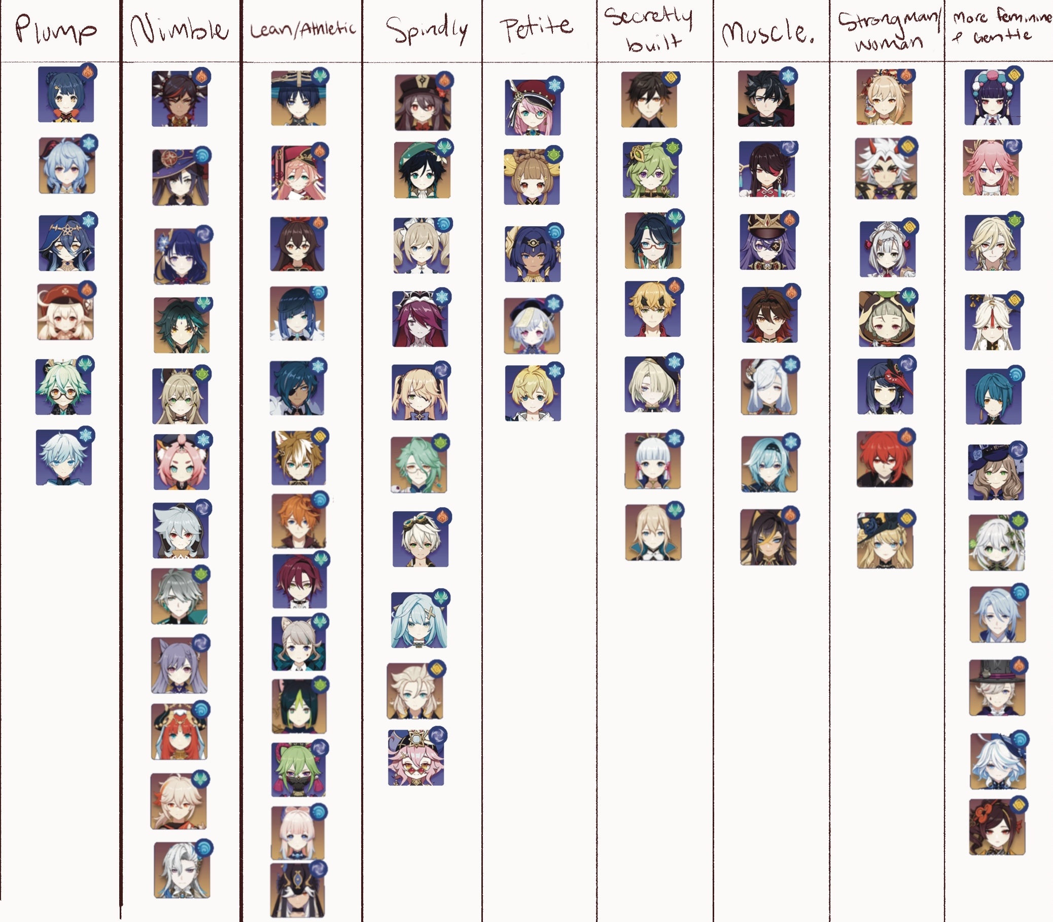 Body type headcanons! Genshin Impact | HoYoLAB