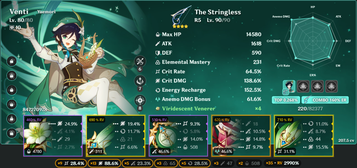 Top 0% stringless Venti (TOP 0% showcase) Genshin Impact | HoYoLAB